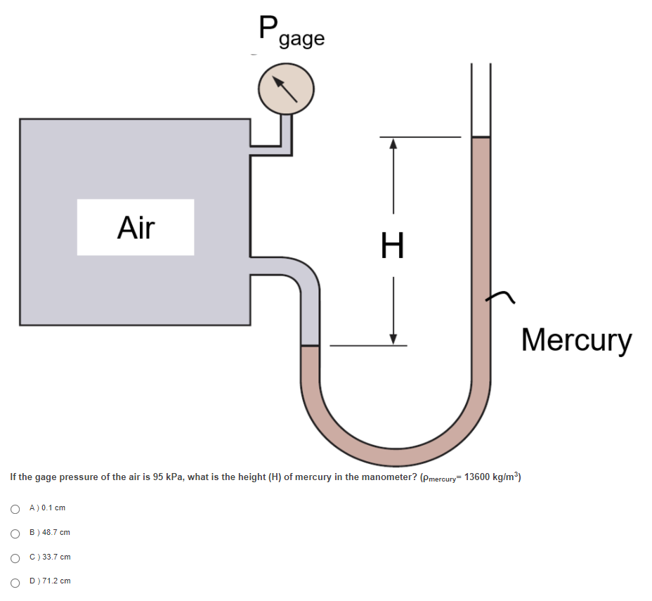 Solved P. gage Air I Mercury If the gage pressure of the air | Chegg.com