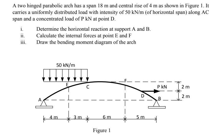Solved: P=13 A two hinged parabolic arch has a span 18 m a