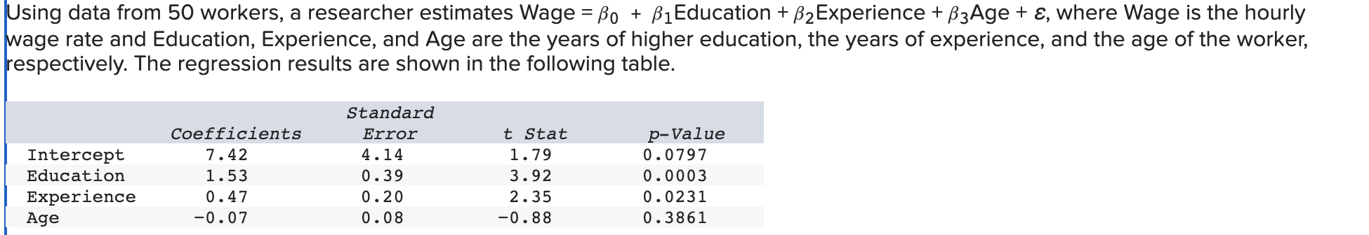 Solved Jsing Data From 50 Workers A Researcher Estimates 5309