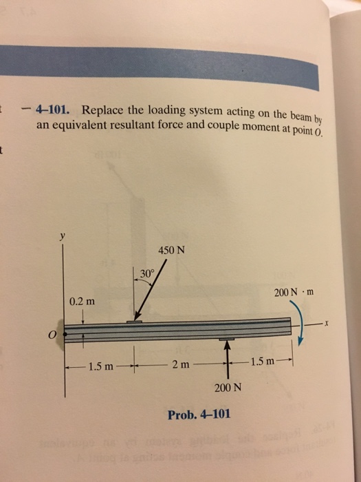 Solved Replace the loading system acting on the beam by an | Chegg.com