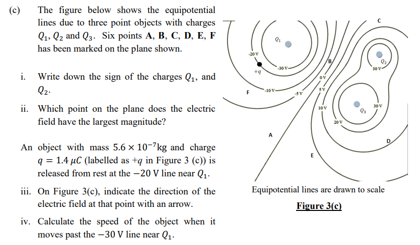 Solved (c) The figure below shows the equipotential lines | Chegg.com