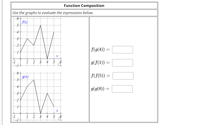 Solved Use the graphs to evaluate the expressions below. | Chegg.com