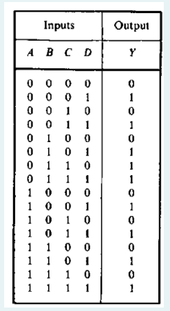 Solved a. Predict Logical expression for the given truth | Chegg.com