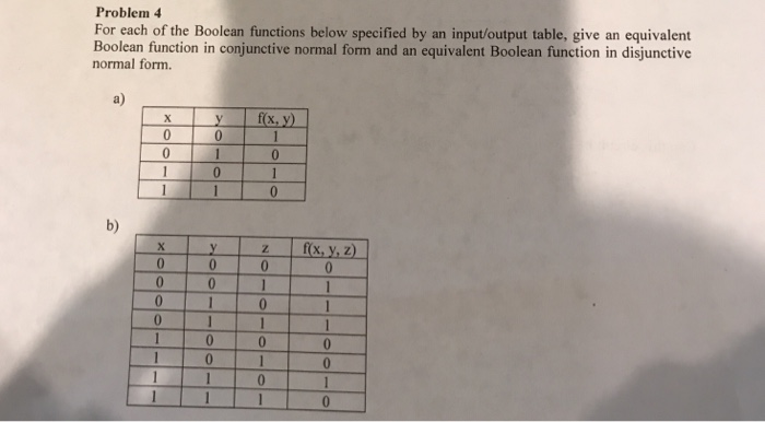 Solved Problem 4 For Each Of The Boolean Functions Below Chegg
