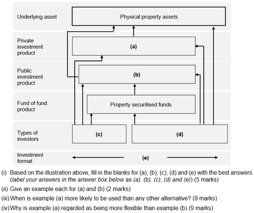 Solved (i) ﻿Based on the illustration above, fill in the | Chegg.com