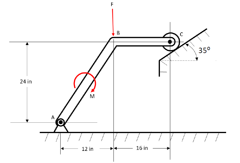 Solved Bar ABC is supported by a pin at A and a roller at C. | Chegg.com