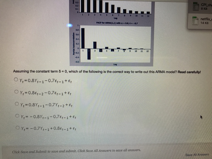 Solved 14 KB QUESTION 15 The ACF and PACF plots for an | Chegg.com