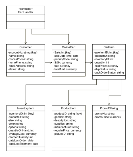 Customer System Search for product Look at product | Chegg.com