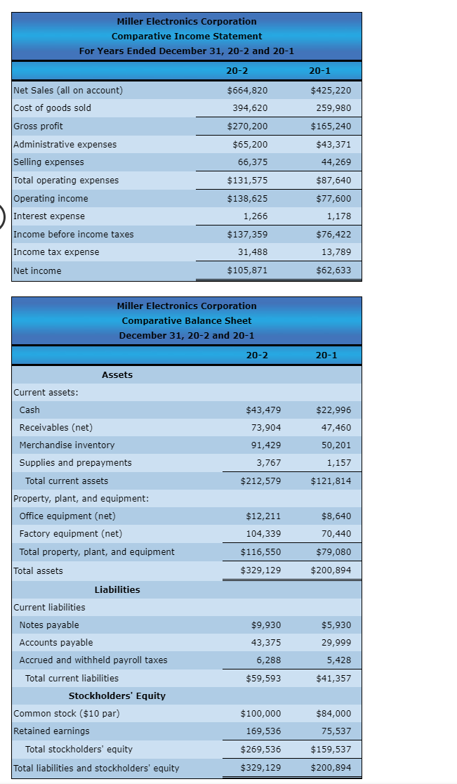 Solved Prepare a vertical analysis of the income statement | Chegg.com