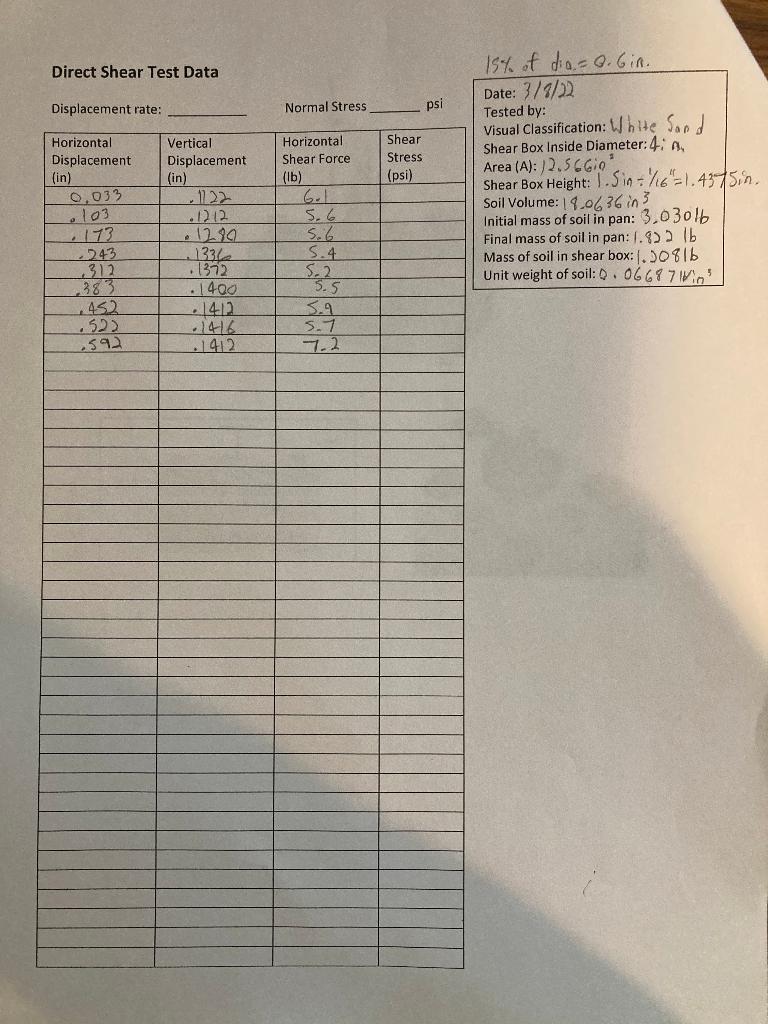 Solved EXPERIMENT 10 DIRECT SHEAR TEST Purpose: This test is | Chegg.com