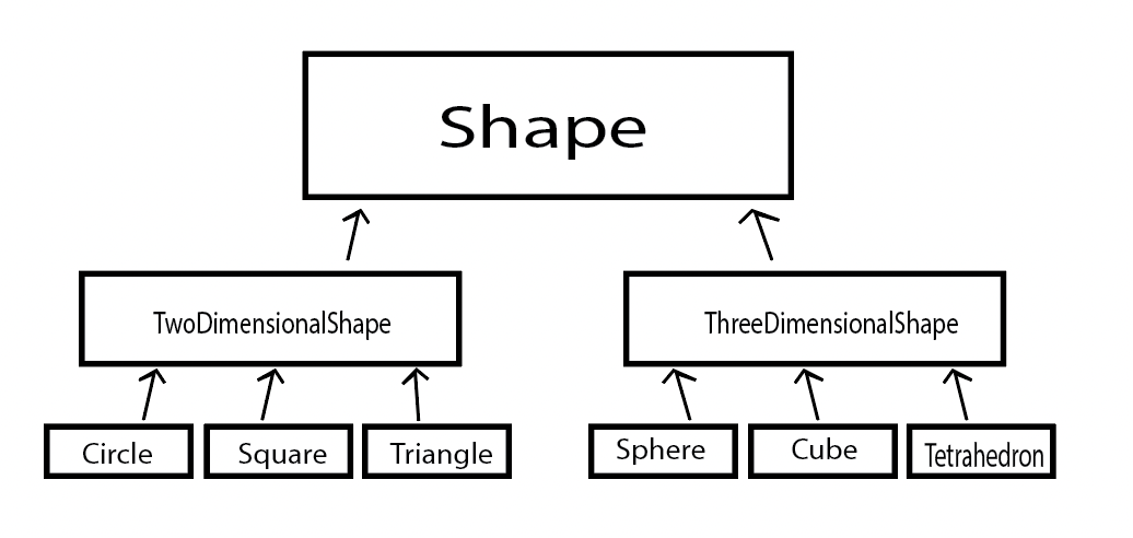 Solved Use the following shape | Chegg.com