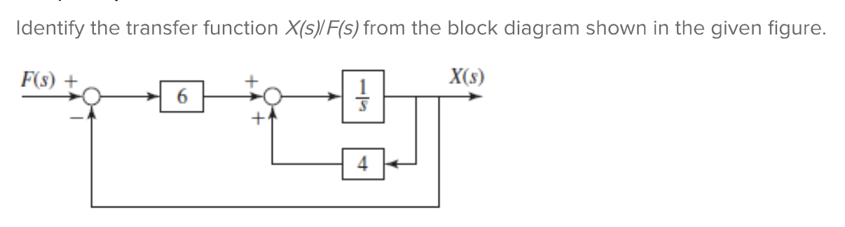 Solved Identify the transfer function X(s)/F(s) from the | Chegg.com
