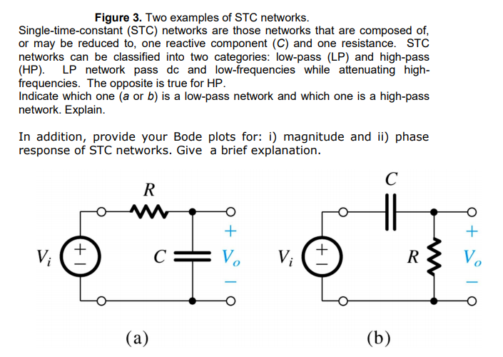 Solved Figure 3. Two examples of STC networks. | Chegg.com