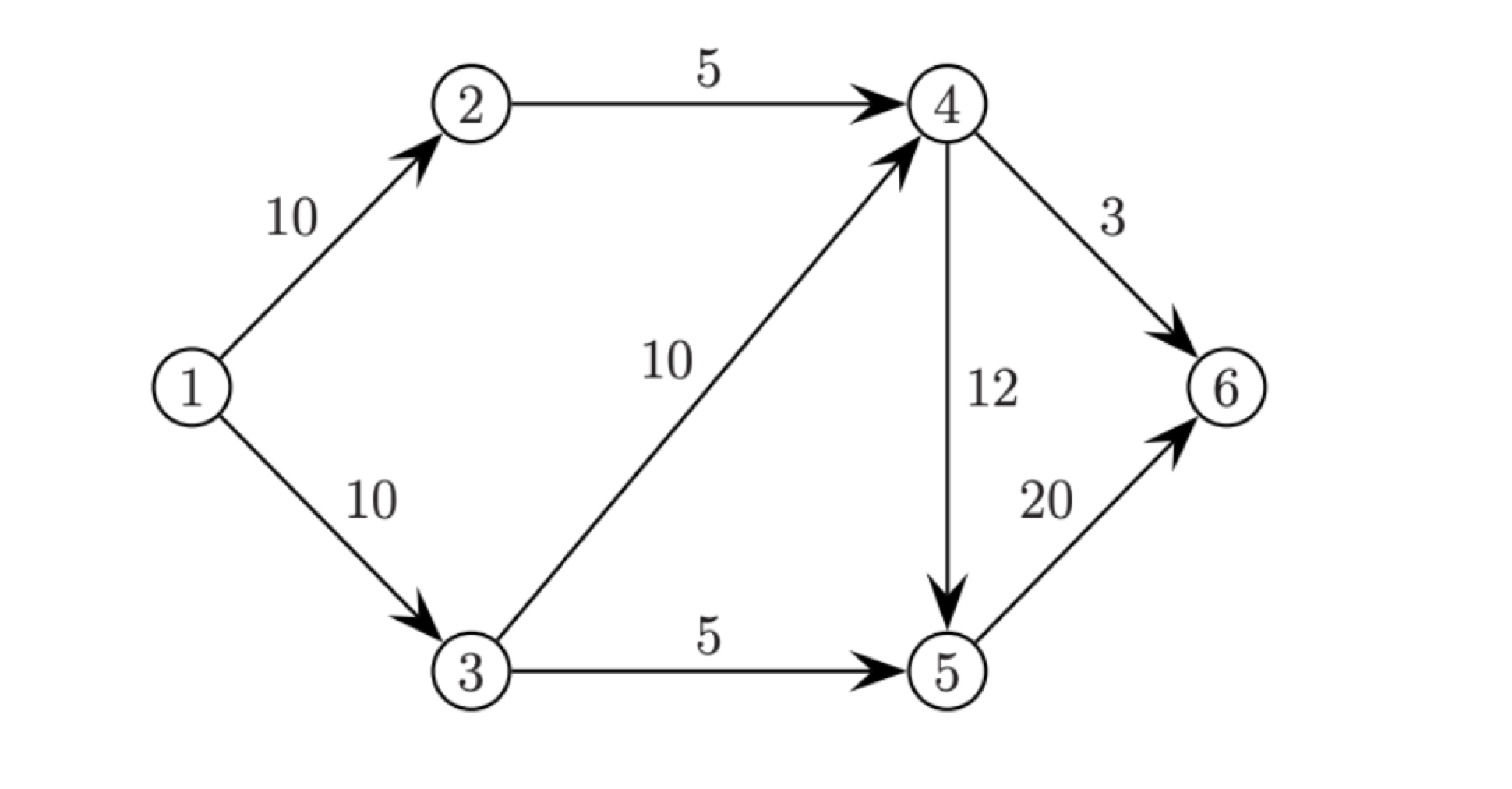 Solved Consider a directed graph given below. Without using | Chegg.com