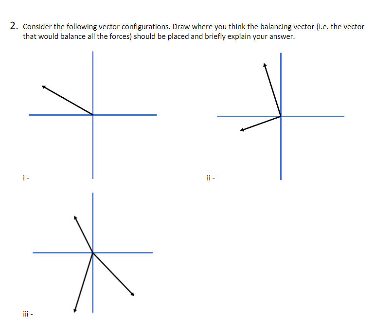 Solved 2. Consider the following vector configurations. Draw | Chegg.com