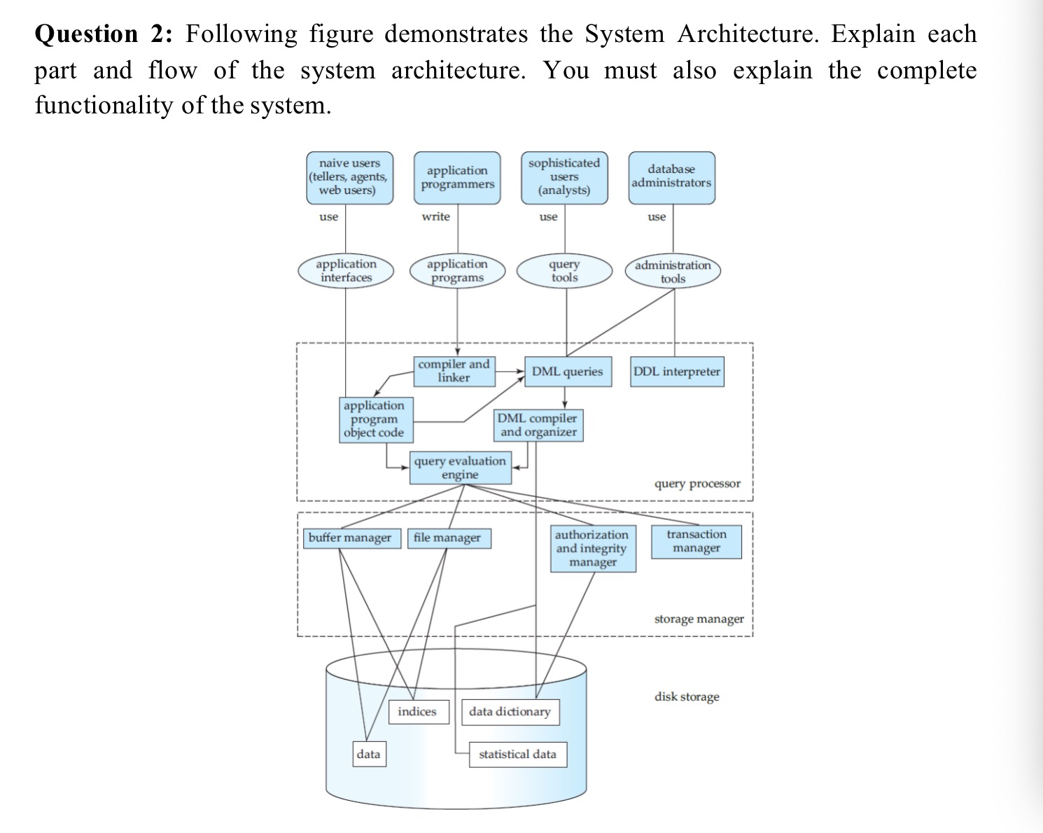 Solved Question 2: Following figure demonstrates the System | Chegg.com