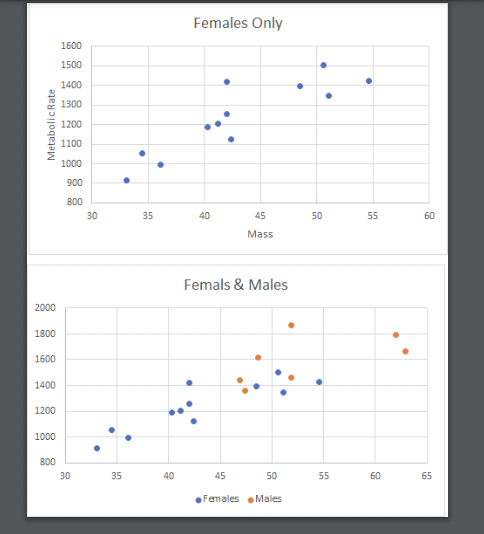 Solved 2.8 Referring to the graph, is the relationship | Chegg.com