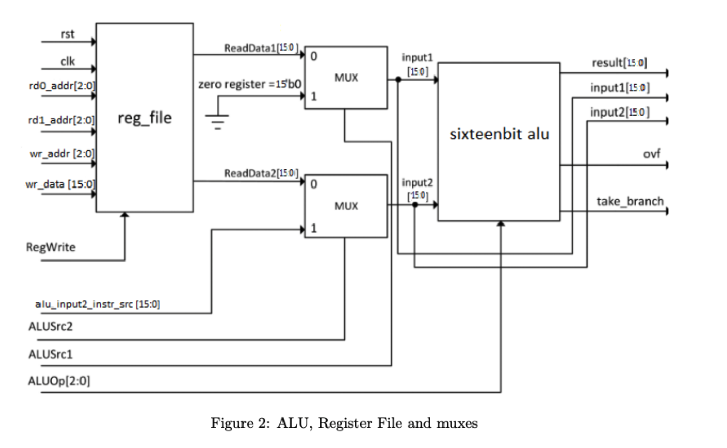 Fill out this table for each operation based on the | Chegg.com