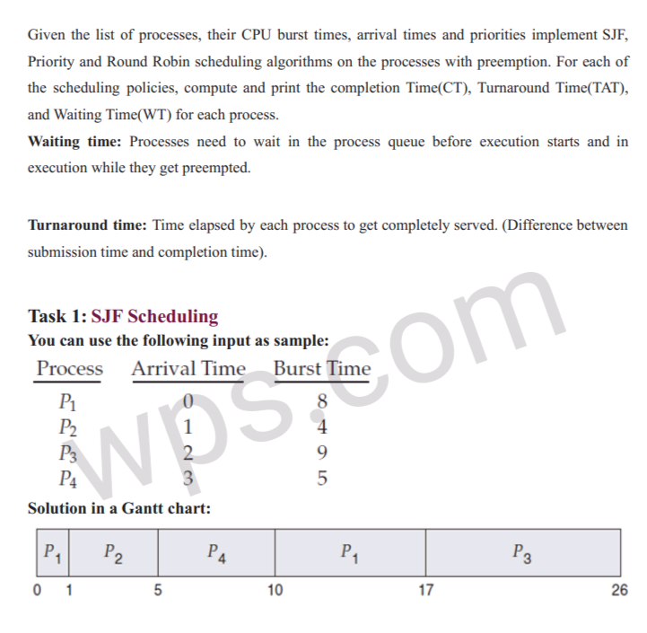 Solved Given the list of processes, their CPU burst times, | Chegg.com