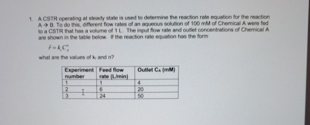 Solved 1. A CSTR operating at steady state is used to | Chegg.com