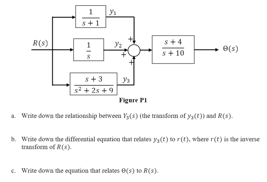 Solved Figure P1a. ﻿Write down the relationship between | Chegg.com