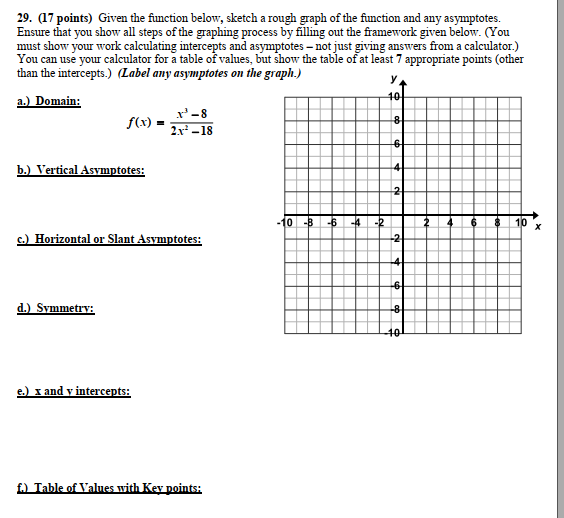 Solved 29. (17 points) Given the function below, sketch a | Chegg.com