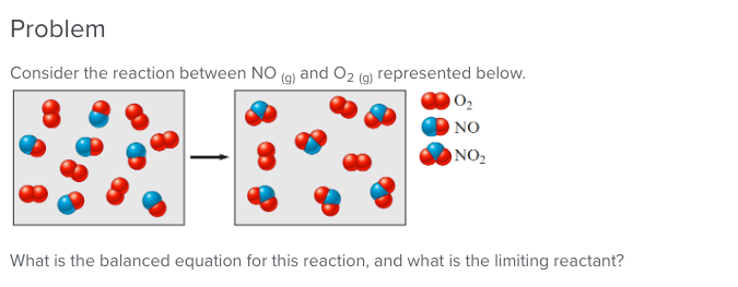 Solved Problem Consider the reaction between NO (g) and O2 | Chegg.com