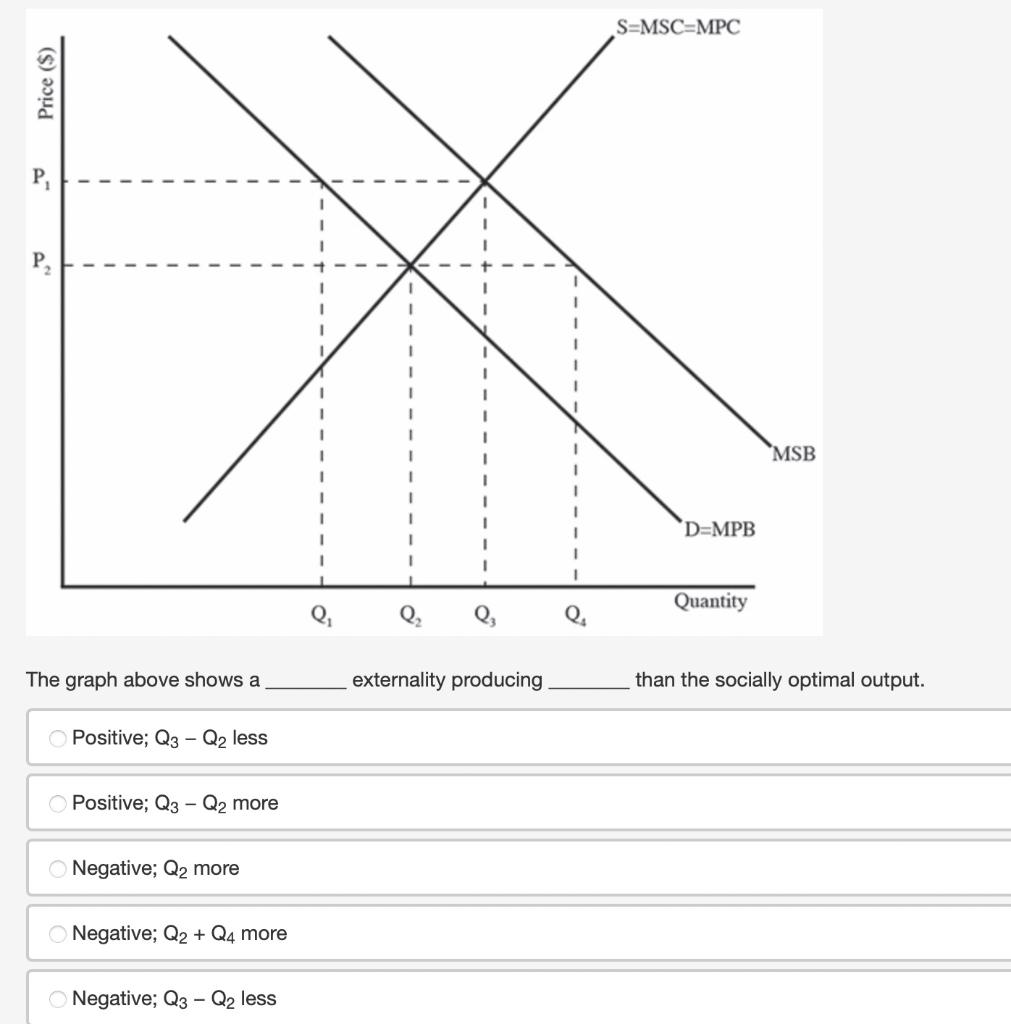 Solved S=MSC-MPC Price ($) P, 0 MSB D-MPB 1 1 Quantity The | Chegg.com