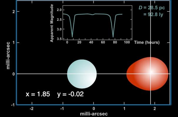 Solved 1. Play the Algol Transit Light Curve, and stop it | Chegg.com
