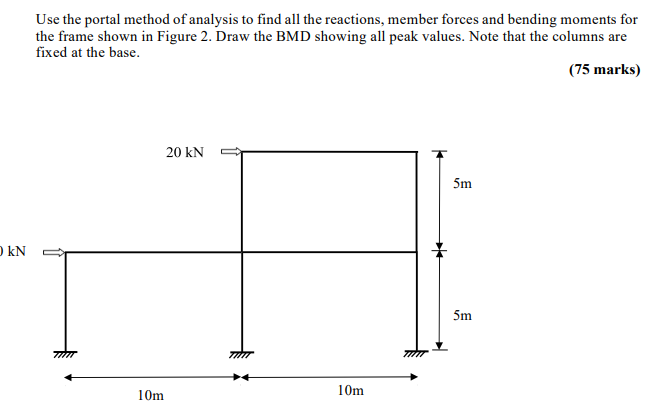 Solved Use the portal method of analysis to find all the | Chegg.com