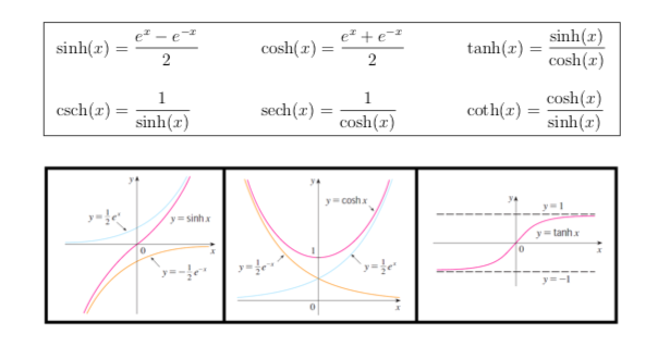 Solved cosh(z) = e-te- sech(x) cosh sinh(z) tanh(z) = | Chegg.com