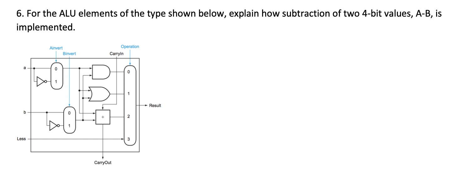 Solved 6. For the ALU elements of the type shown below, | Chegg.com