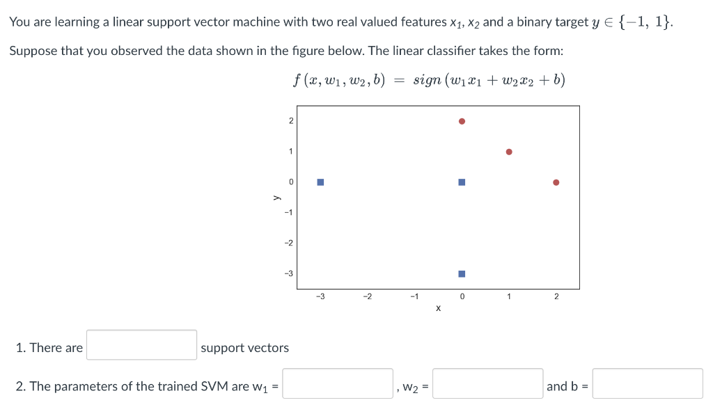 Solved You are learning a linear support vector machine with | Chegg.com