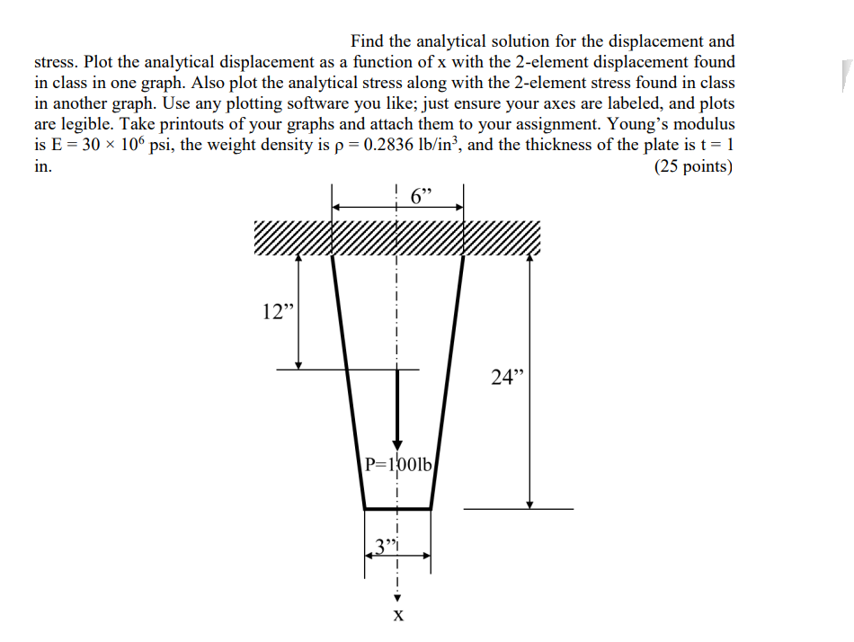 Solved Find the analytical solution for the displacement and | Chegg.com