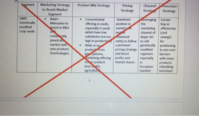 Solved Bayer -Monsanto merge analysis please segment the | Chegg.com