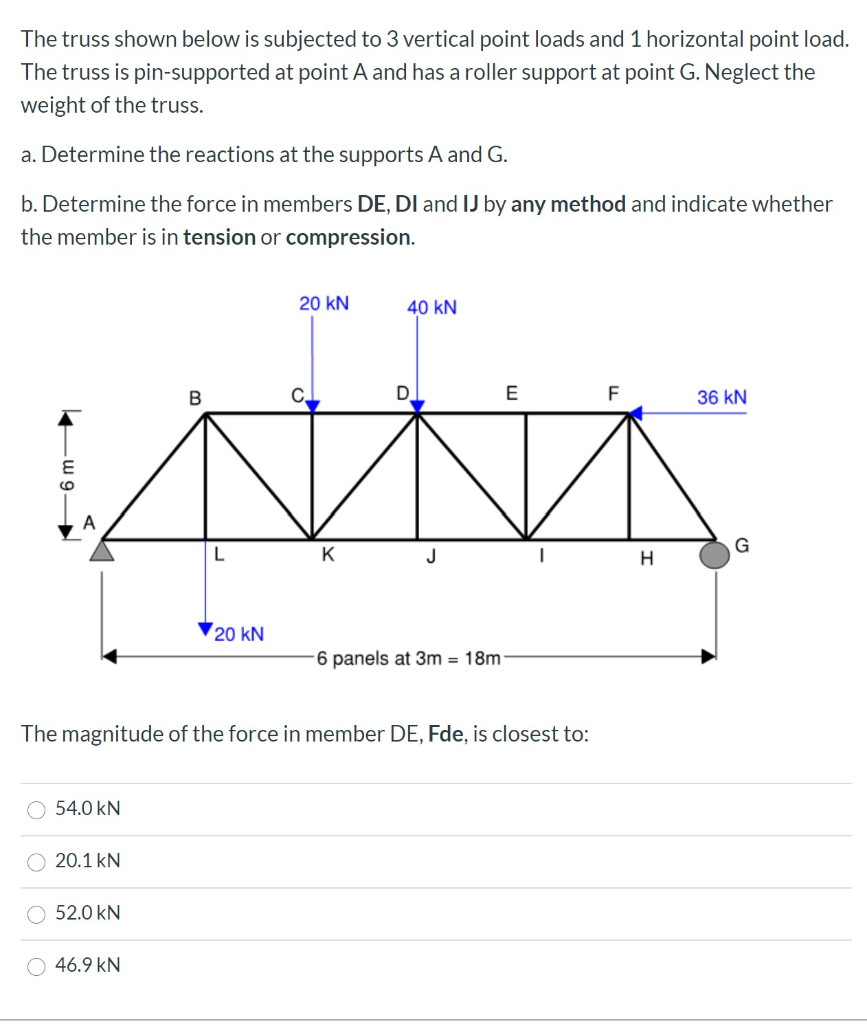 Solved The truss shown below is subjected to 3 vertical | Chegg.com