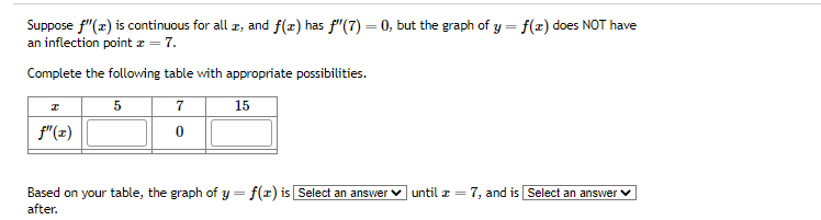 Solved Suppose f′′(x) is continuous for all x, and f(x) has | Chegg.com
