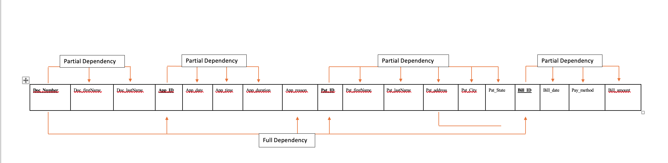 Solved 1. Display the functional dependency diagram for | Chegg.com