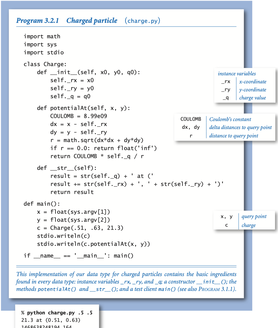 Solved Purpose: Write a Java equivalent of Program 3.2.1 in | Chegg.com