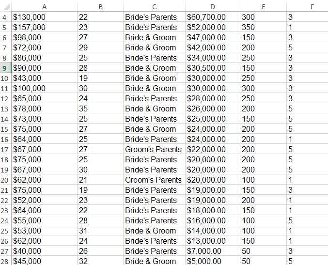 Using the Excel file Weddings, apply the Regression | Chegg.com