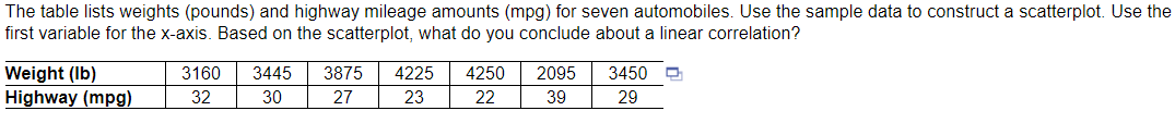 Solved The table lists weights (pounds) and highway mileage | Chegg.com
