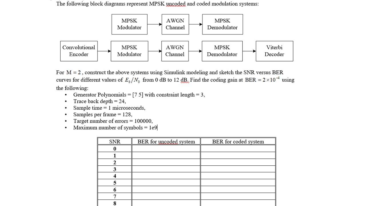 Solved The following block diagrams represent MPSK uncoded | Chegg.com