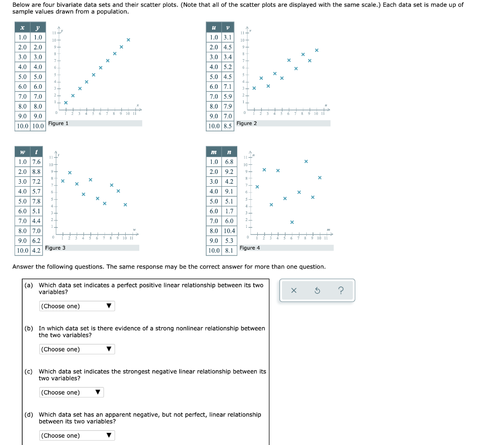 Solved Below are four bivariate data sets and their scatter | Chegg.com