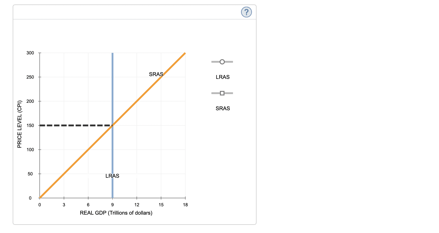 Solved 9. Theshort-run and long-run aggregate supply curves | Chegg.com