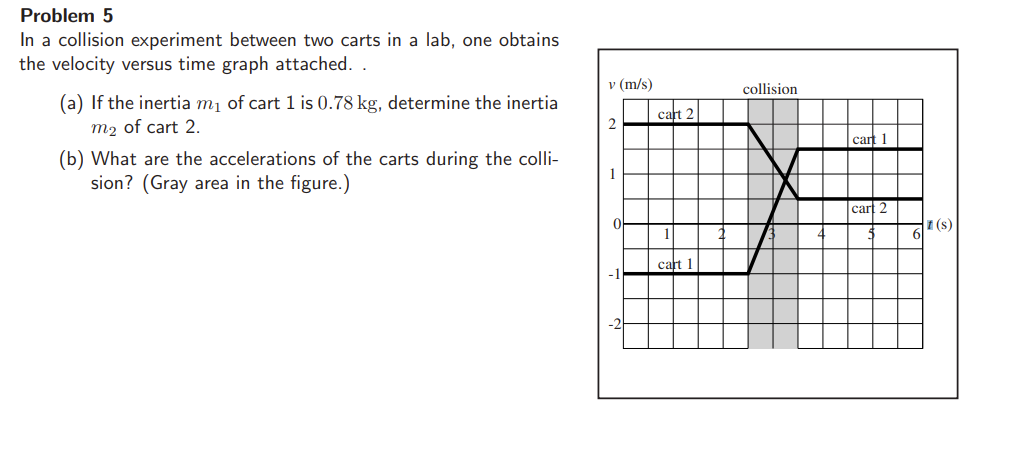 Solved Problem 5 In a collision experiment between two carts | Chegg.com