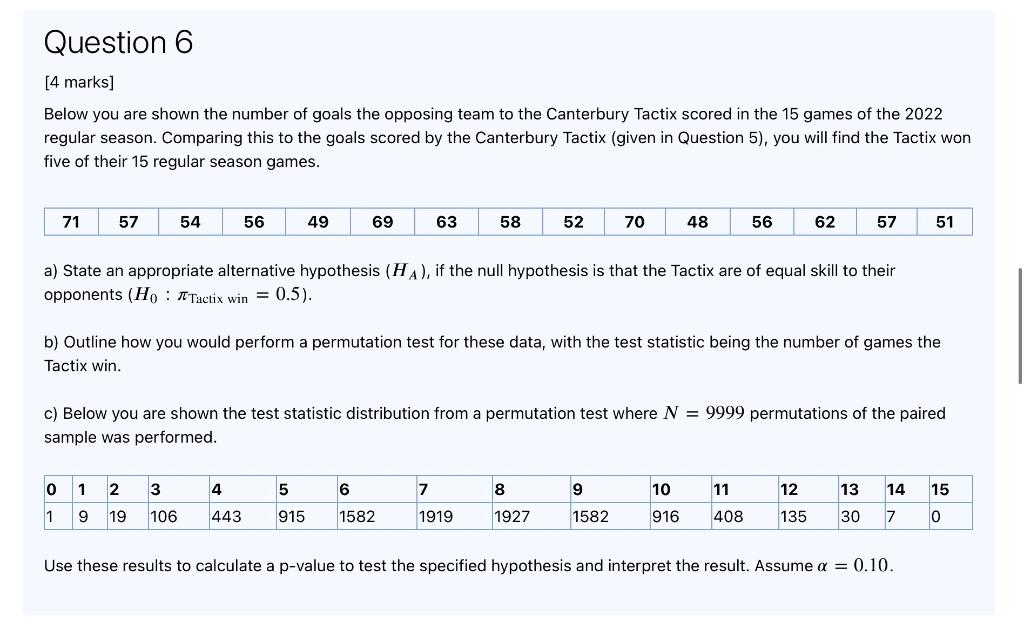 Below you are shown the number of goals the opposing | Chegg.com