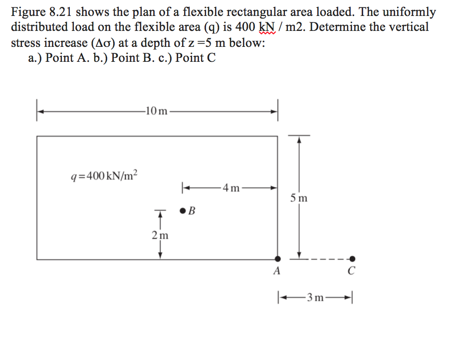 Solved Figure 8.21 shows the plan of a flexible rectangular | Chegg.com