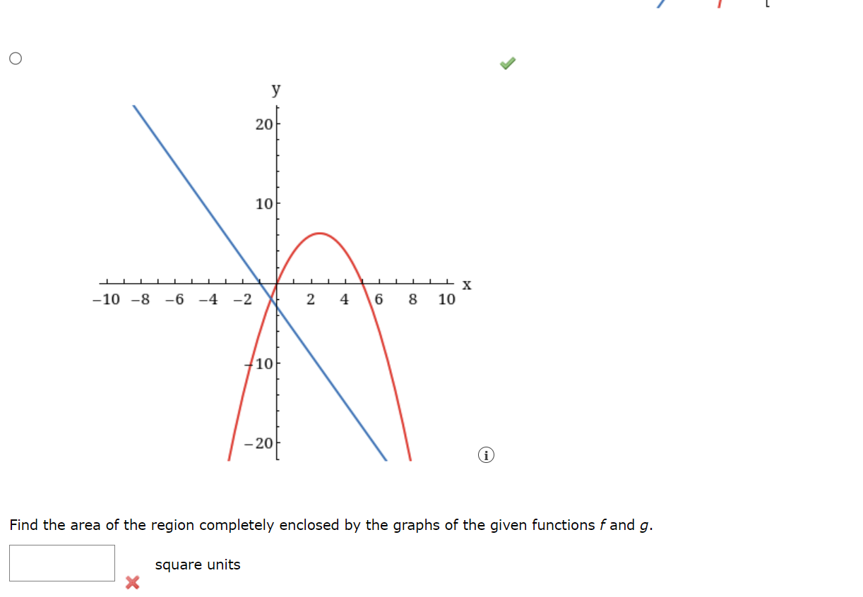 Solved Find the area of the region completely enclosed by | Chegg.com