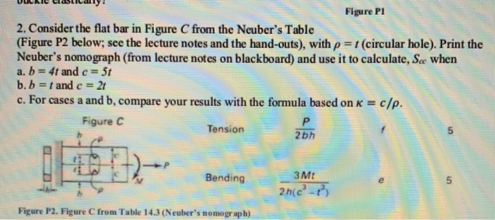 Solved Figure P1 2. Consider the flat bar in Figure C from | Chegg.com