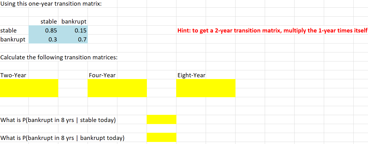 Solved Using this one-year transition matrix: stable | Chegg.com